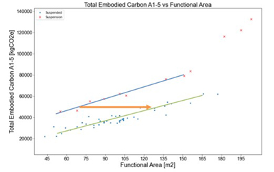 Celebrating 500 bridges – and now carbon counting - Bridge Design ...
